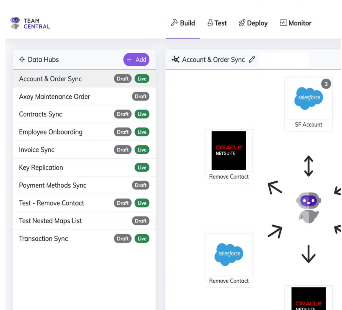 Home Page - TeamCentral